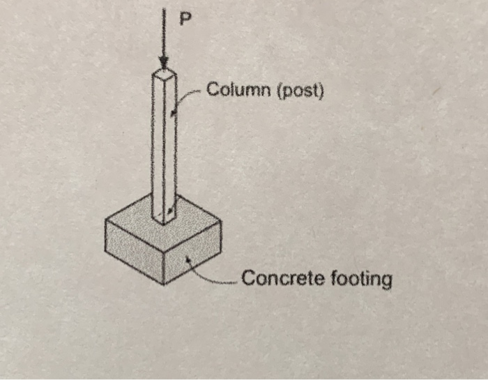 Solved P Column (post) -Concrete footing The square 6" x | Chegg.com