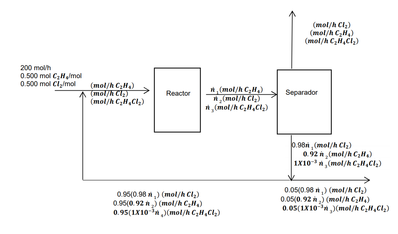 Solved The production process of 𝐂𝟐𝐇𝟒𝐂𝐥𝟐 occurring | Chegg.com