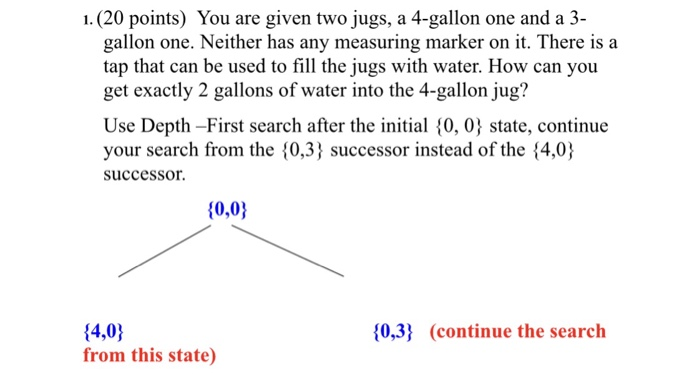 Solved 1. (20 points) You are given two jugs, a 4-gallon one | Chegg.com