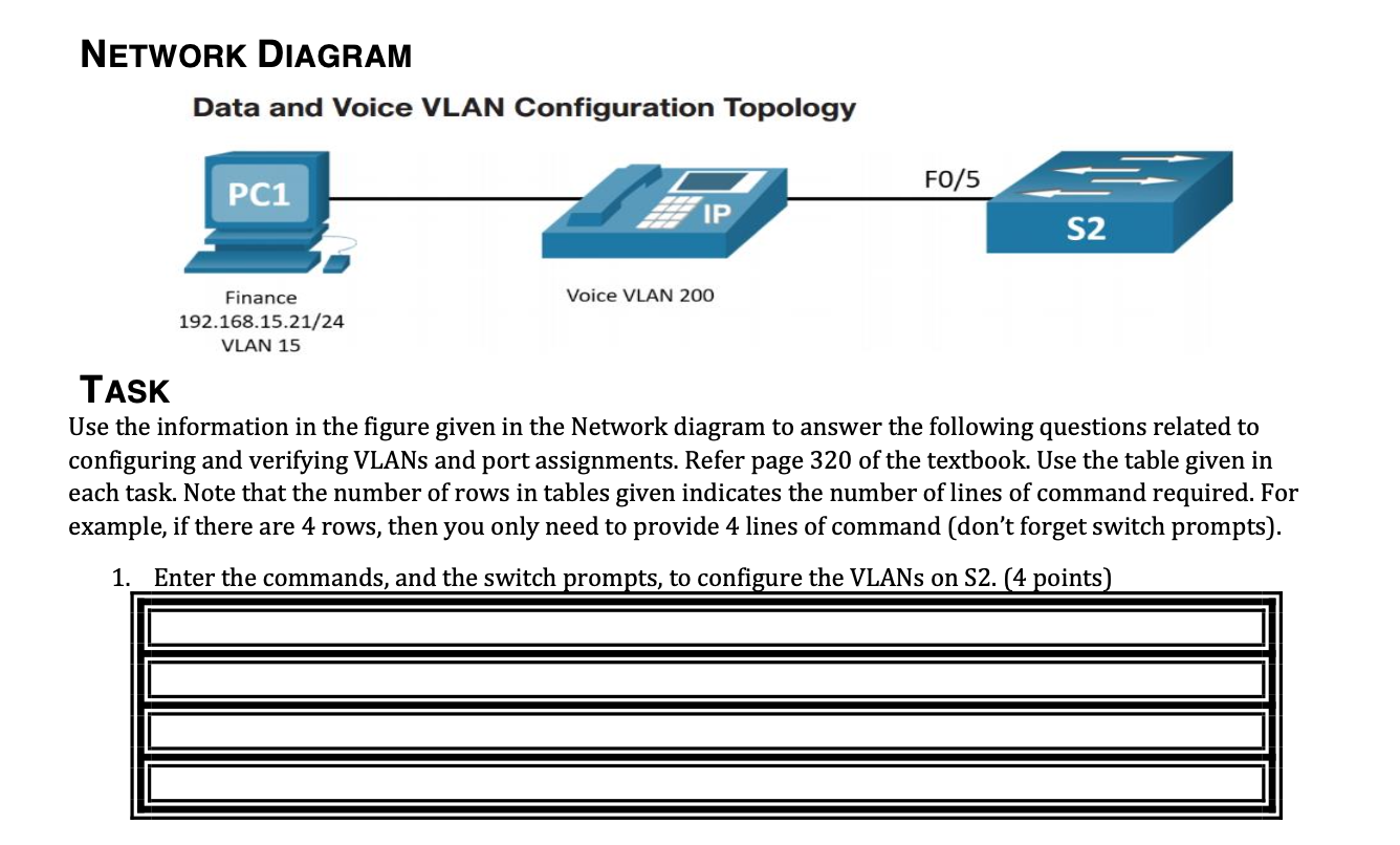 Solved NETWORK DIAGRAM Data and Voice VLAN Configuration | Chegg.com