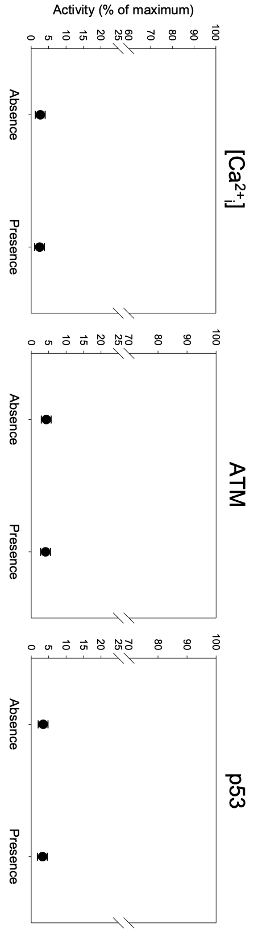 Solved Figure 2. The relative activity of three types of | Chegg.com