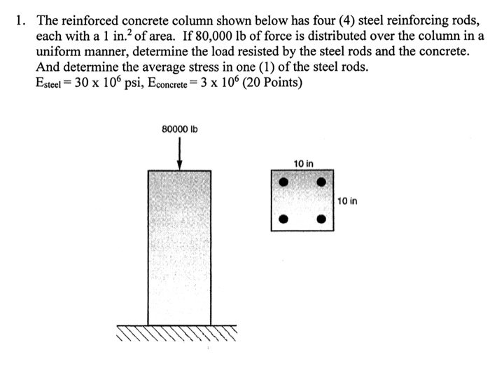 Solved The reinforced concrete column shown below has four | Chegg.com