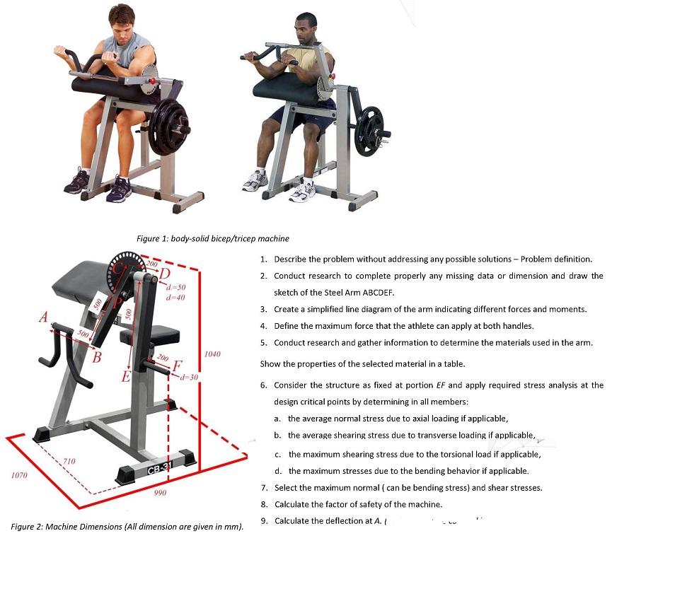 Figure 1: body-solid bicep/tricep machine D d=50 d-40 | Chegg.com