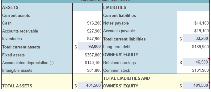 Solved LIABILITIES Current liabilities ASSETS Current assets | Chegg.com