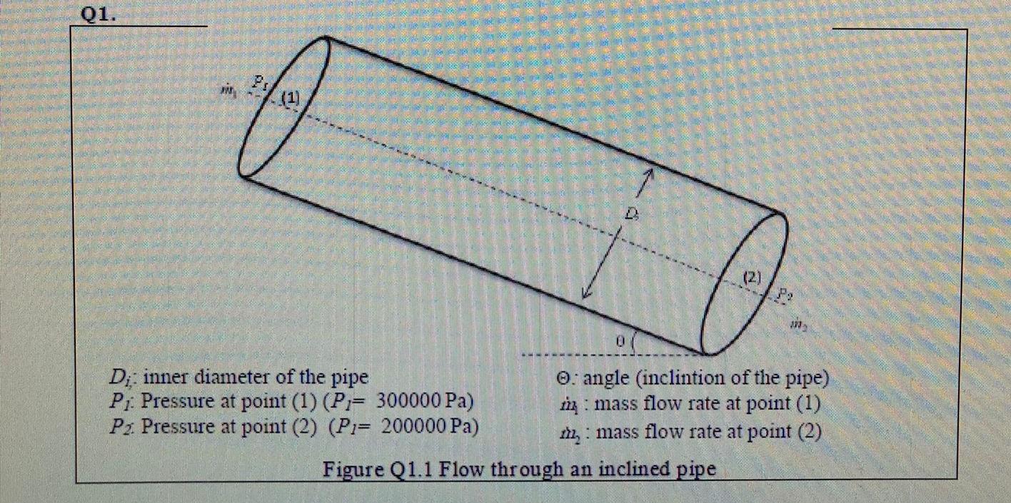 Solved Q1. vin Z (1) 1 D;: inner diameter of the pipe O: | Chegg.com