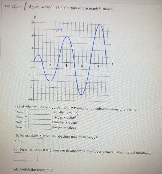Solved Ft Dt Where Fis The Function Whose Graph Is Shown