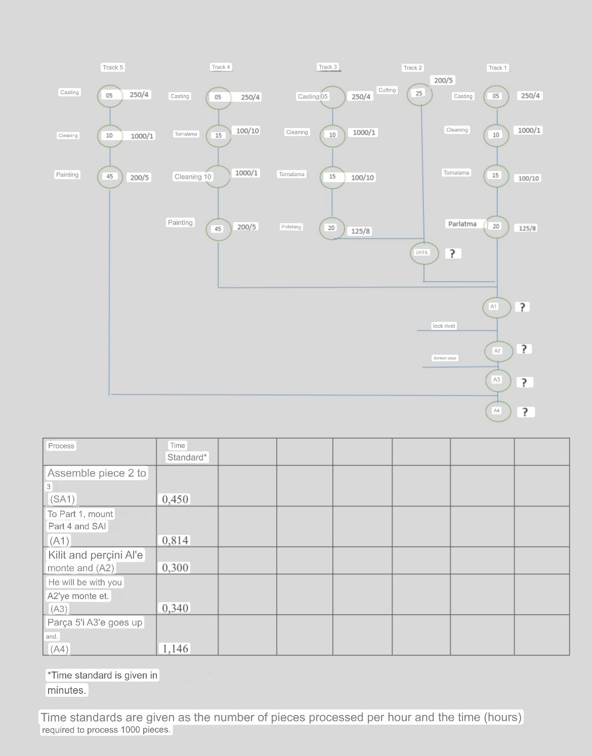Solved 1. (50p) Below is the process diagram, assembly line | Chegg.com