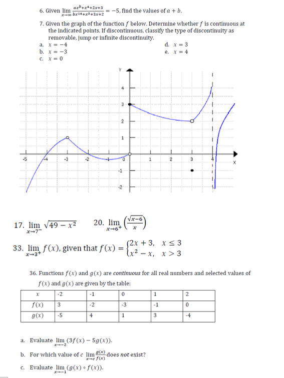 Solved Functions f(x) ﻿and g(x) ﻿are continuous for all real | Chegg.com