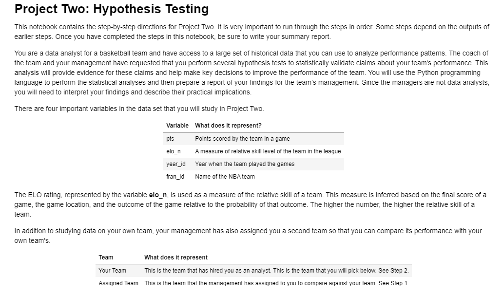 Solved Project Two: Hypothesis Testing This notebook | Chegg.com