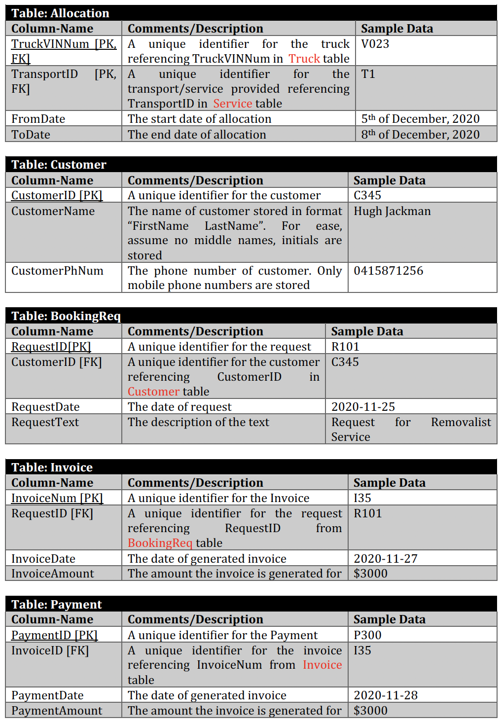 Solved My SQL workbench Do not change the column names | Chegg.com
