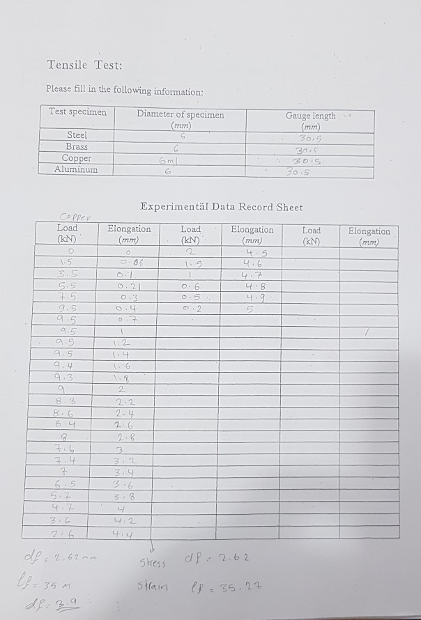TENSILE TEST Guide lines for Writing Report: | Chegg.com