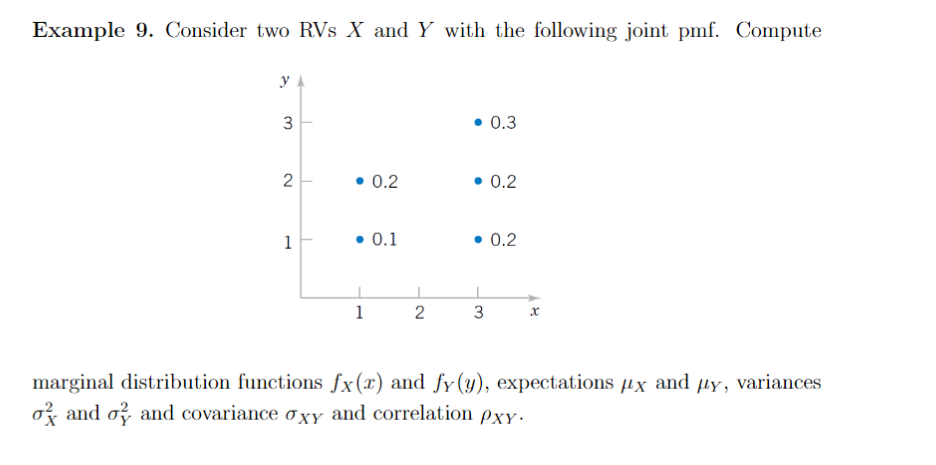 Solved Example 9. Consider two RVs X and Y with the | Chegg.com