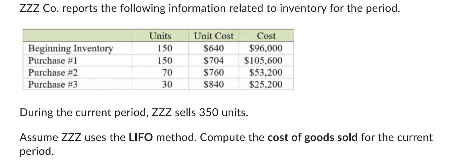 Solved ZZZ Co. reports the following information related to | Chegg.com