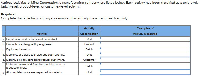 Solved Various activities at Ming Corporation, a | Chegg.com