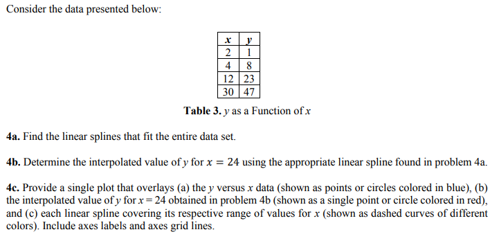 Solved Consider the data presented below: Table 3. y as a | Chegg.com