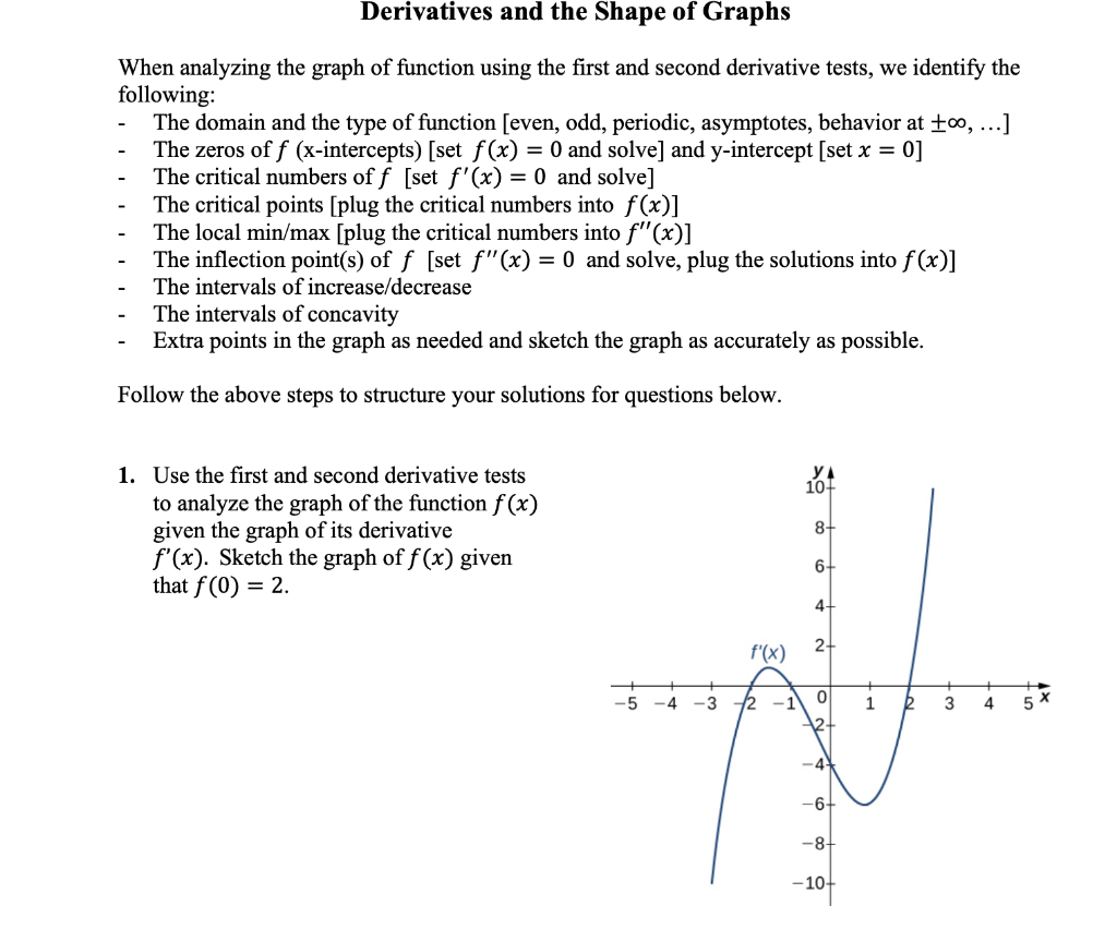 Solved Derivatives and the Shape of Graphs When analyzing | Chegg.com