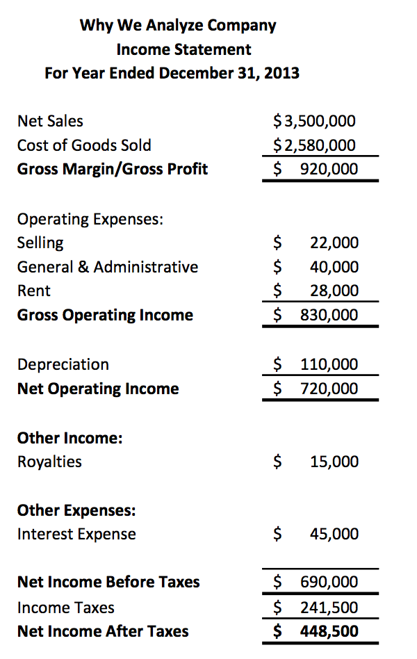 How To Find Net Sales Revenue On Income Statement Best Design Idea