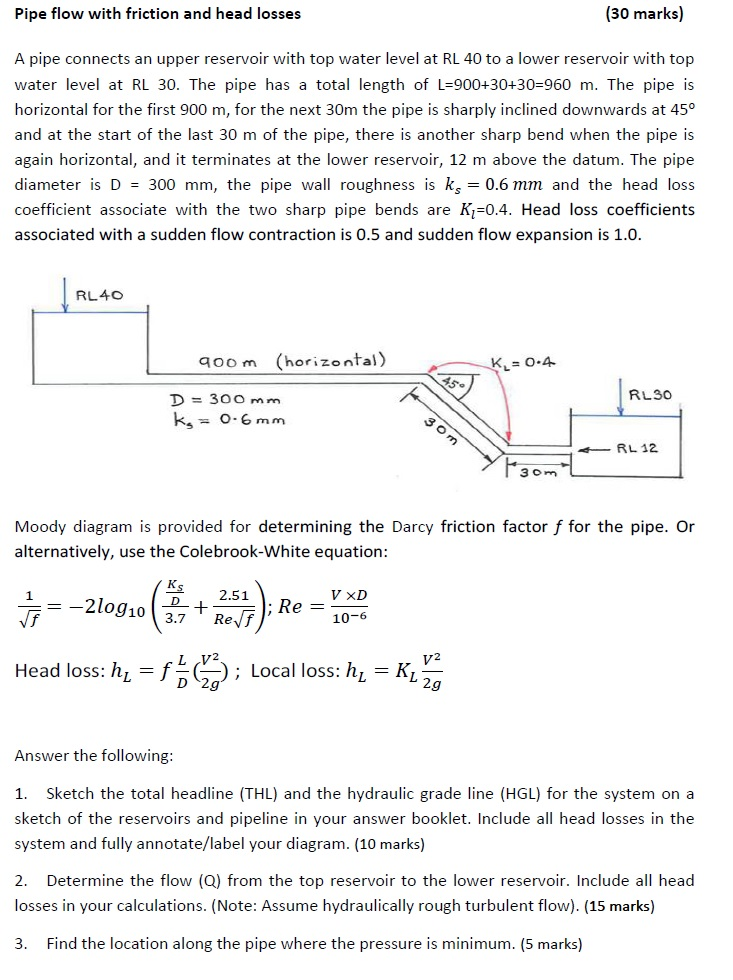 Solved Pipe flow with friction and head losses (30 marks) A | Chegg.com