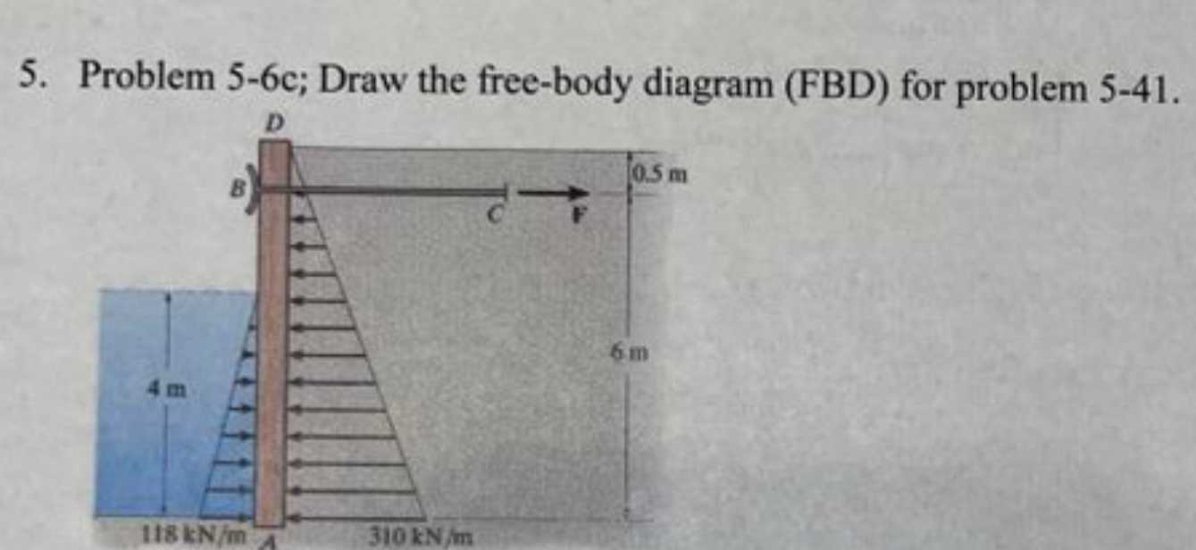 Solved 5. Problem 5-6c; Draw the free-body diagram (FBD) for | Chegg.com Solved 5. Problem 5-6c; Draw the free-body diagram (FBD) for | Chegg.com