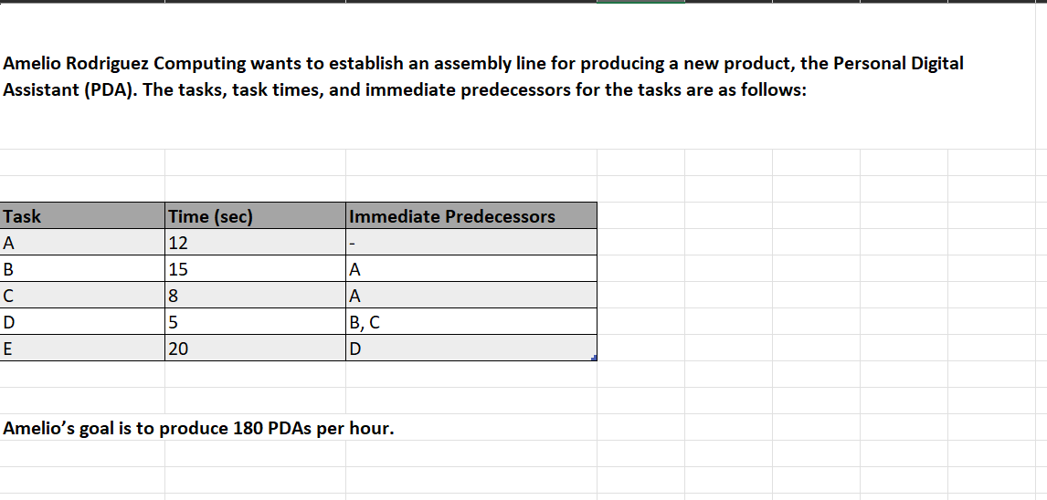 Solved Amelio Rodriguez Computing wants to establish an | Chegg.com