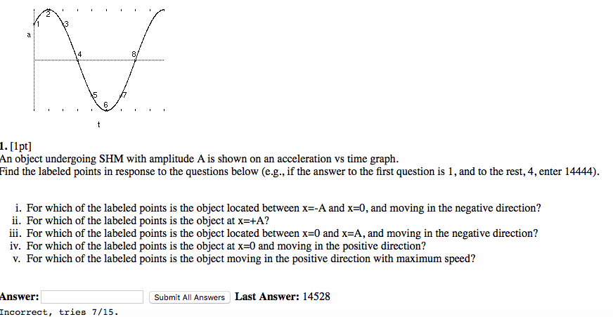 Solved 63 1. [1pt] An object undergoing SHM with amplitude A | Chegg.com