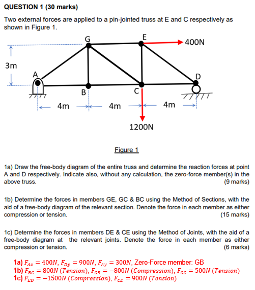 Solved Two external forces are applied to a pin-jointed | Chegg.com