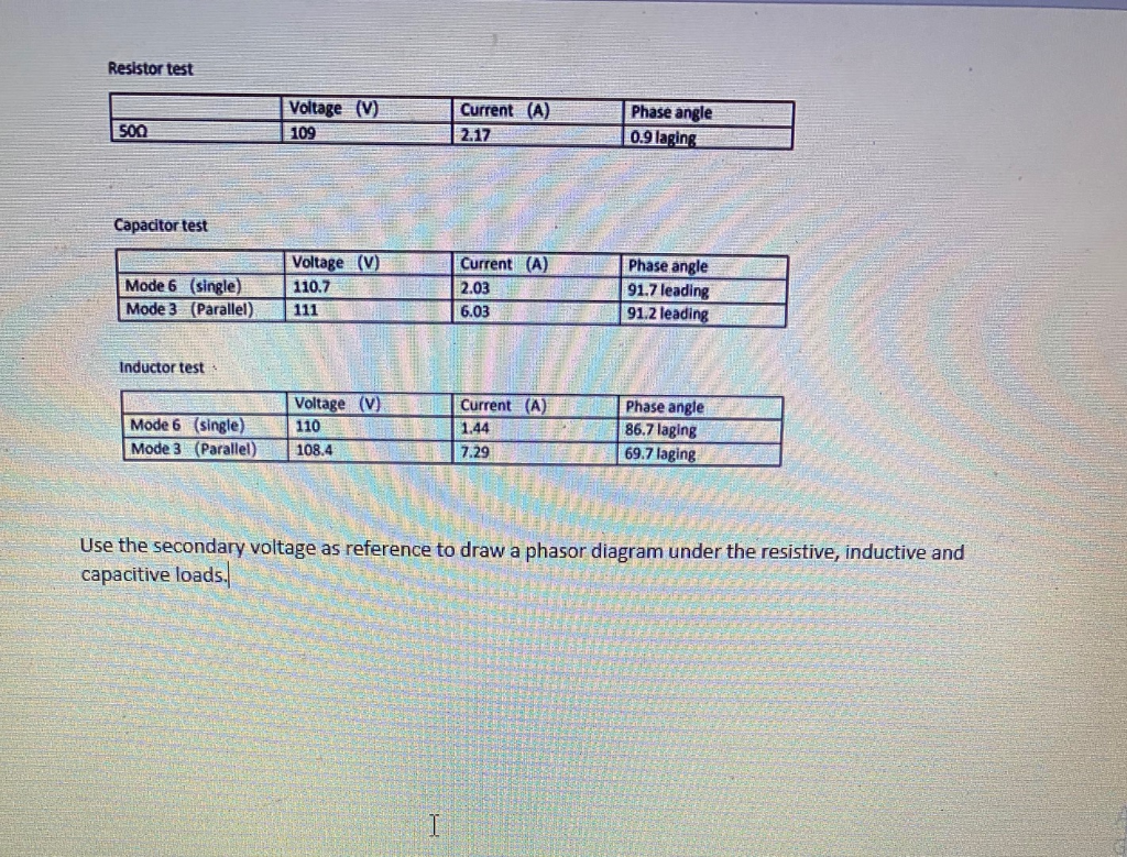 Solved Resistor test Voltage (V) 109 Current (A) 2.17 soo | Chegg.com