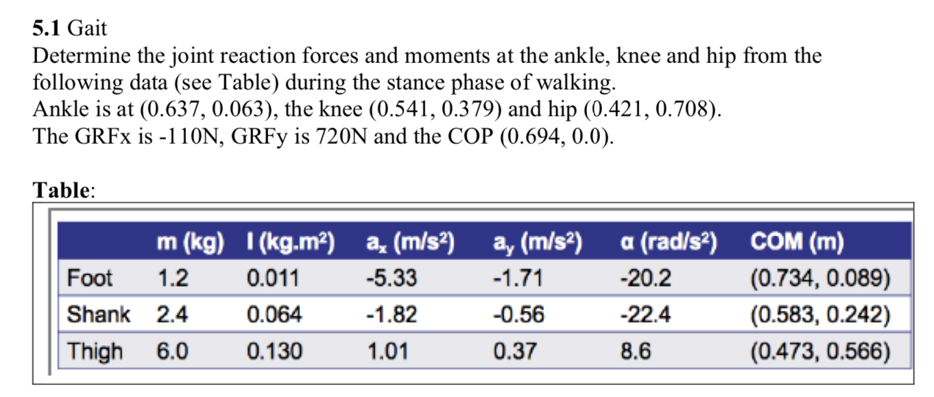 Solved 5.1 Gait Determine the joint reaction forces and | Chegg.com