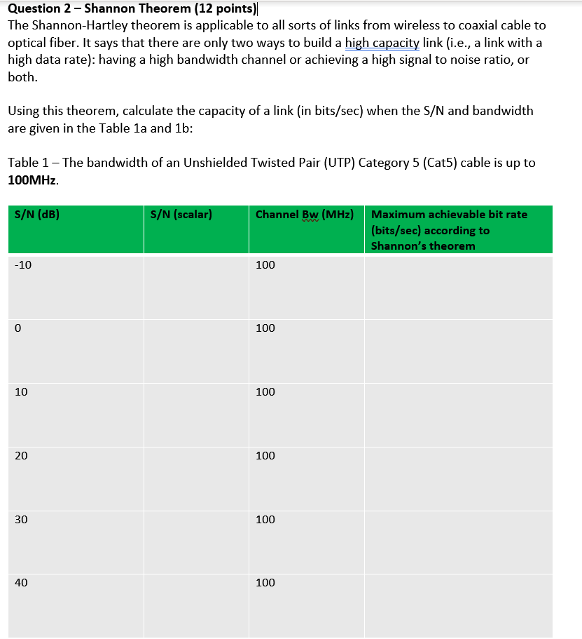 Solved Question 2 - Shannon Theorem (12 points) The | Chegg.com
