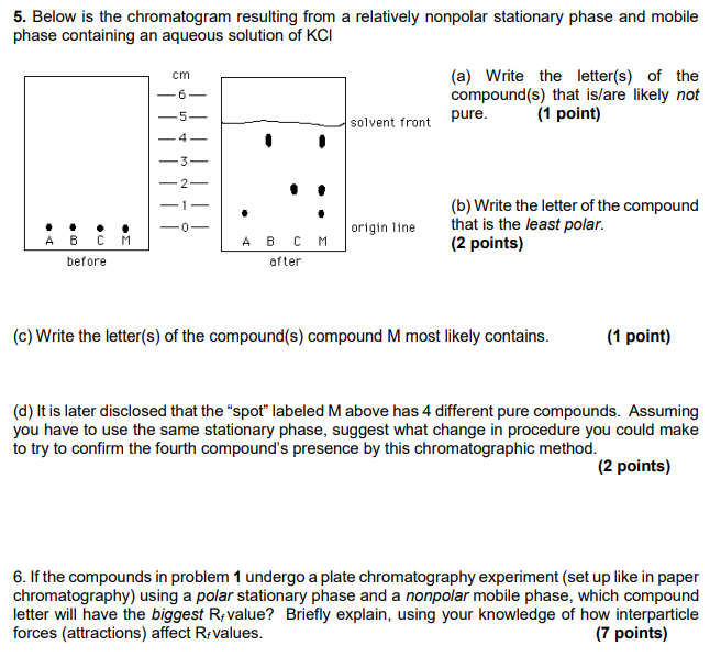 Solved 5. Below is the chromatogram resulting from a | Chegg.com