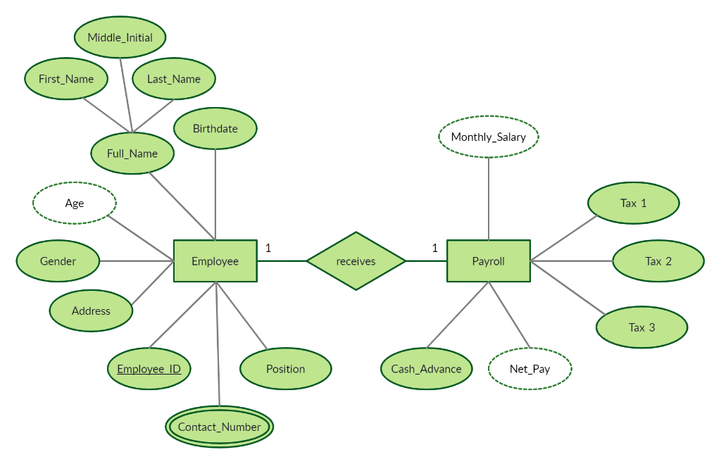 Solved If you have a knowledge with Payroll System or just | Chegg.com