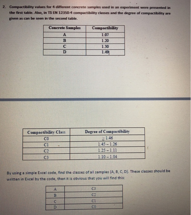 Solved 2. Compactibility values for 4 different concrete | Chegg.com