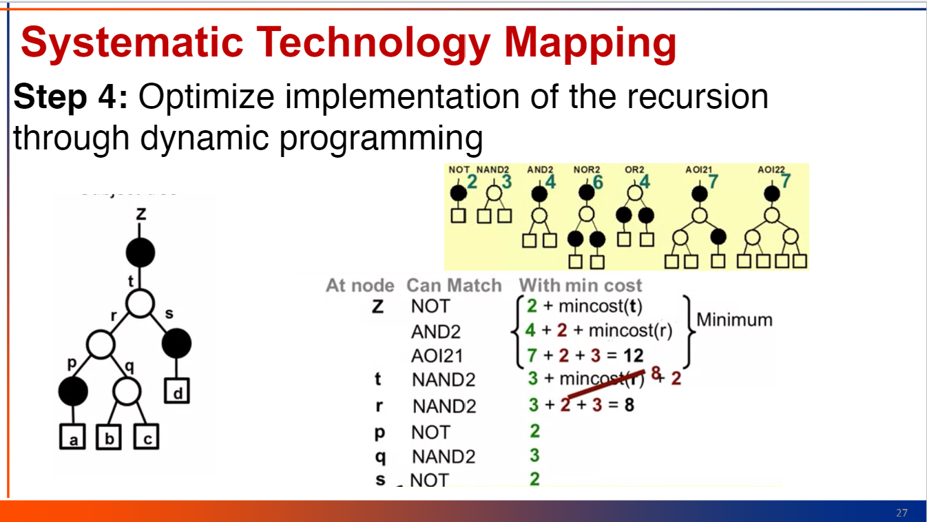 Solved Submission Instructions: Submission must be through | Chegg.com