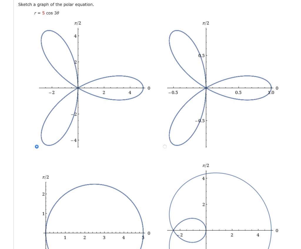 Solved Identify each special polar graph and write its | Chegg.com