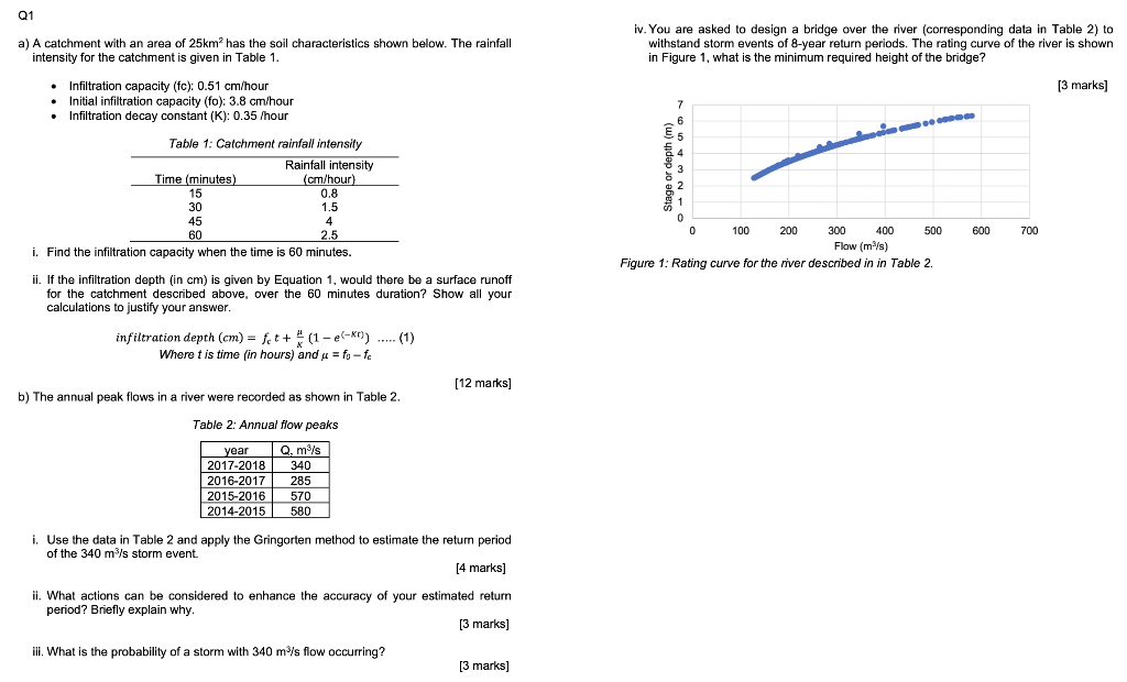 Solved a) A catchment with an area of 25km2 has the | Chegg.com