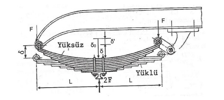 Solved The total force acting on the multilayer leaf spring | Chegg.com