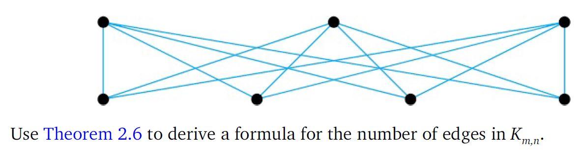 The complete bipartite graph Km,n is the | Chegg.com