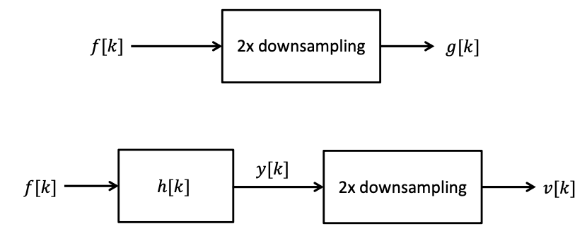The picture shows two possible ways to downsample a | Chegg.com