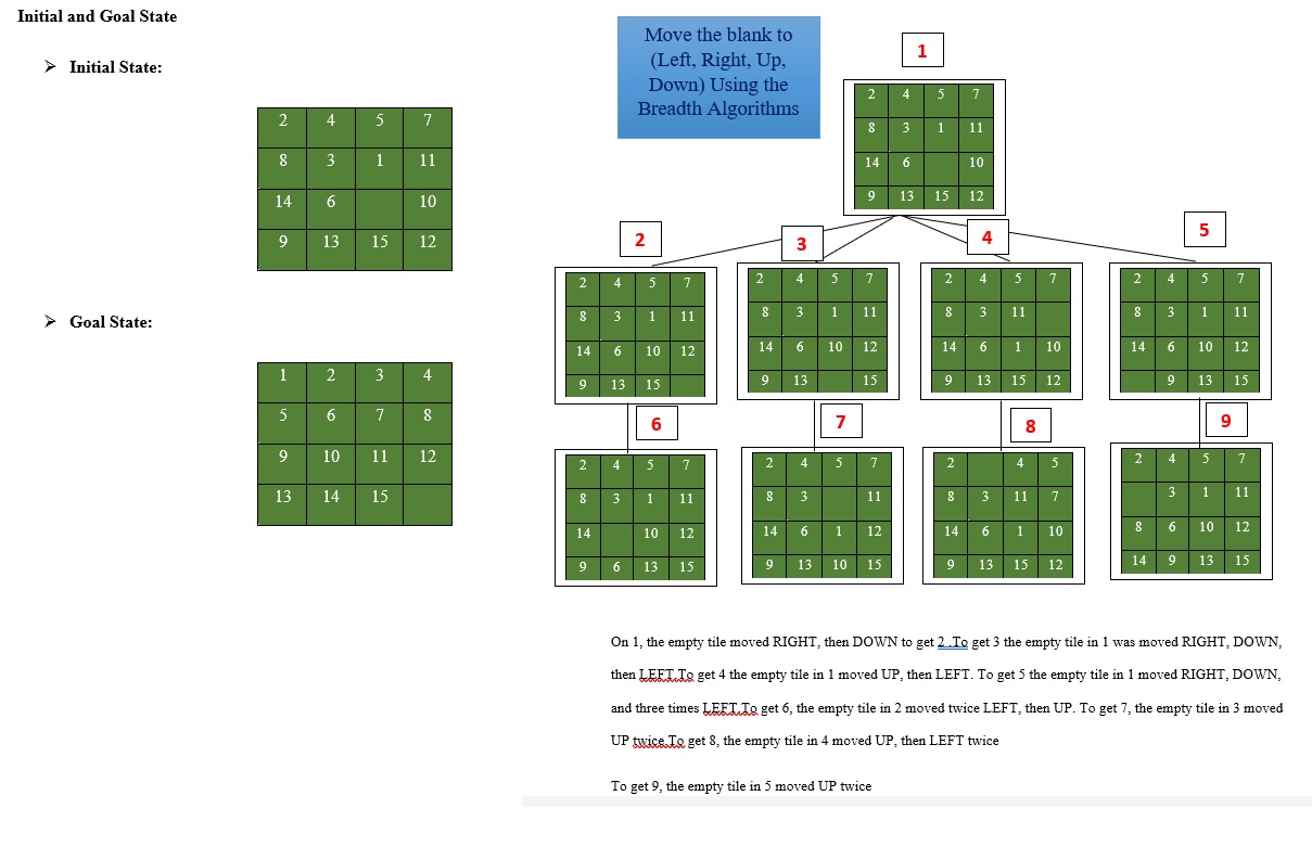 Solved Please review and comment on the below attached | Chegg.com