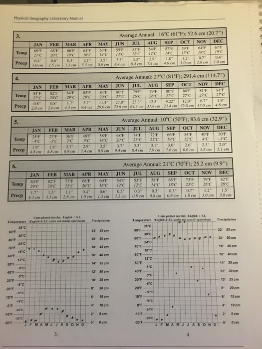 Solved EXERCISE 23: Climate Classification Section EXERCISE | Chegg.com