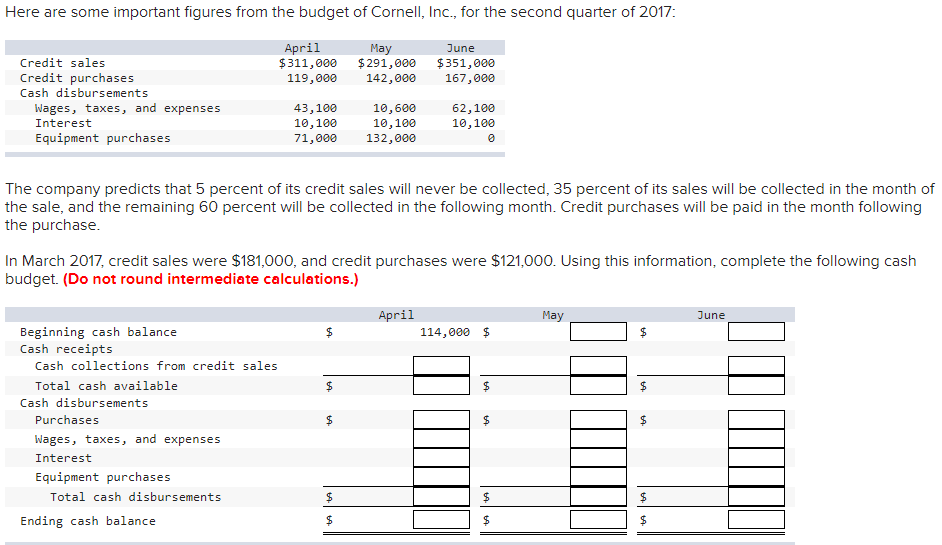 Solved Here are some important figures from the budget of | Chegg.com