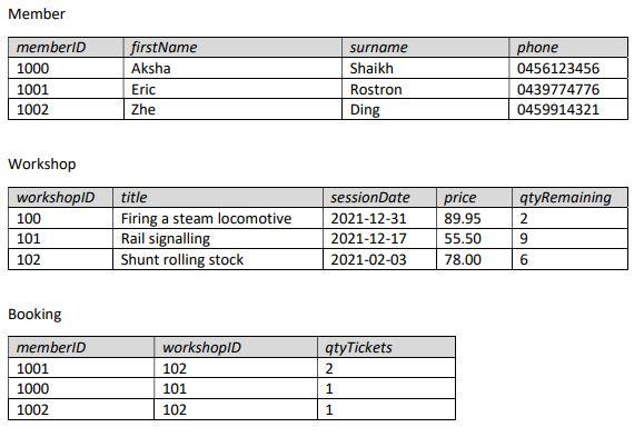 Solved c] Write an SQL statement to create a view called | Chegg.com