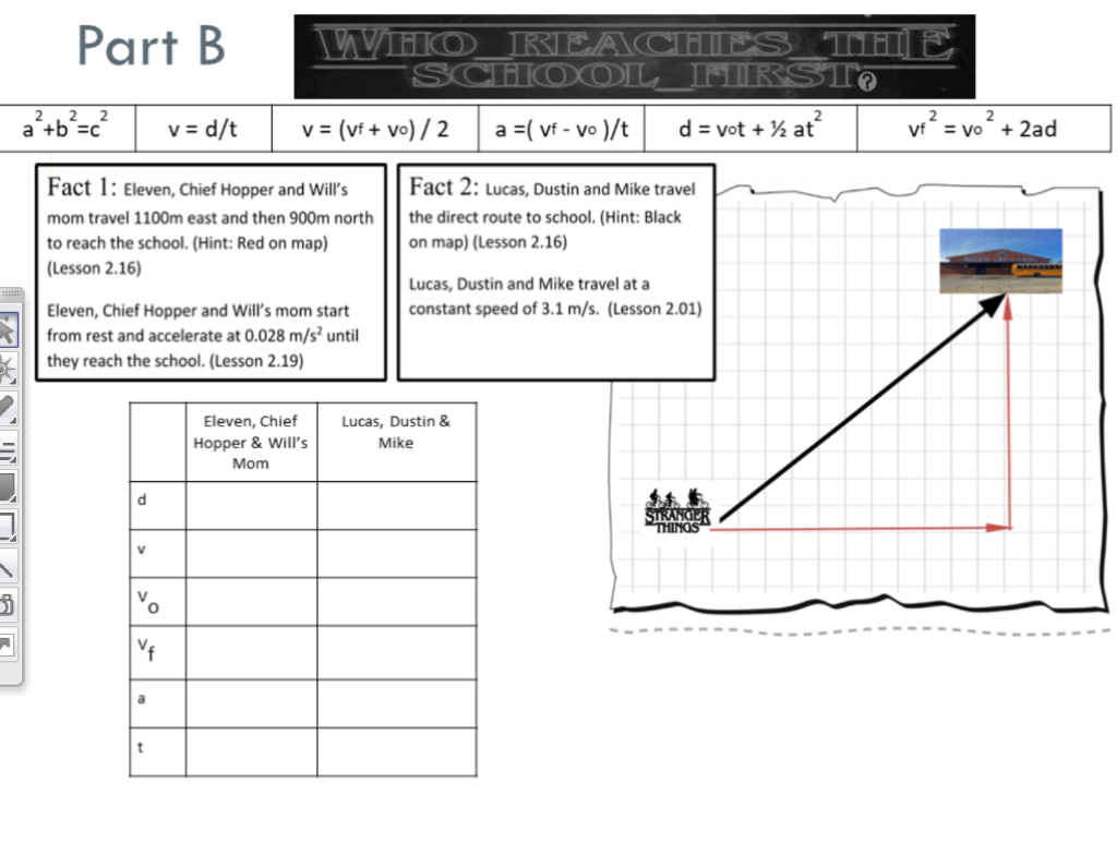Solved Part B WHO REACHES THE SCHOOL FIRST a+b vfvo a ( vf- | Chegg.com
