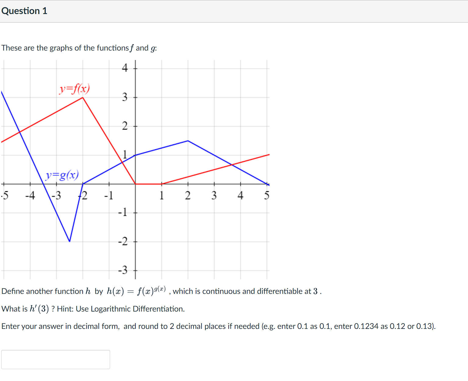 Solved Question 1These are the graphs of ﻿the functions f | Chegg.com