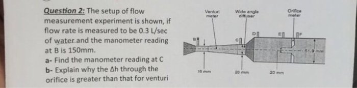 Solved Question 2: The setup of flow measurement experiment | Chegg.com