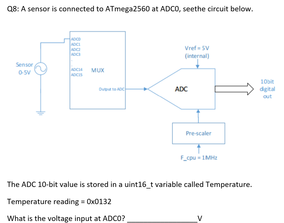 Solved Q8: A sensor is connected to ATmega2560 at ADCO, | Chegg.com
