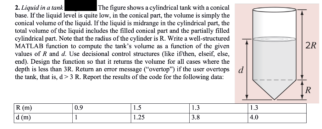 Solved 2. Liquid in a tank The figure shows a cylindrical | Chegg.com