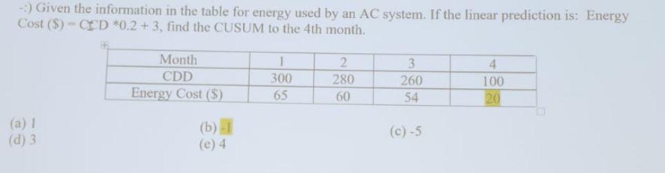 Solved -:) Given the information in the table for energy | Chegg.com