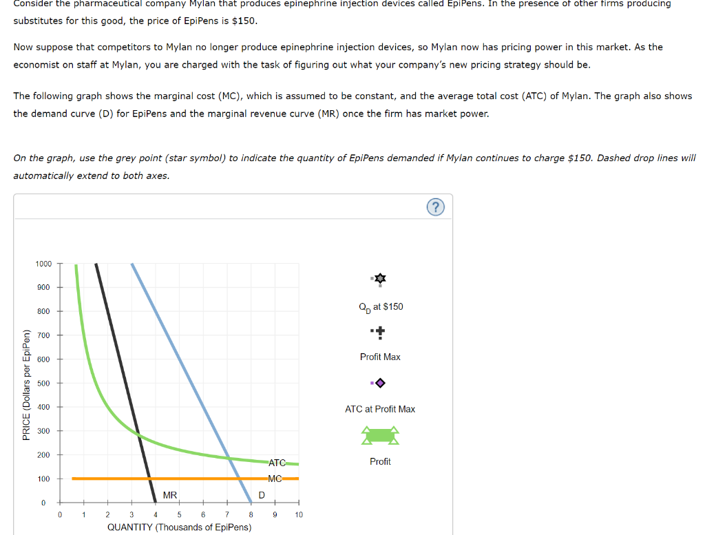 Solved If Mylan continues to charge $150 per EpiPen, Mylan | Chegg.com