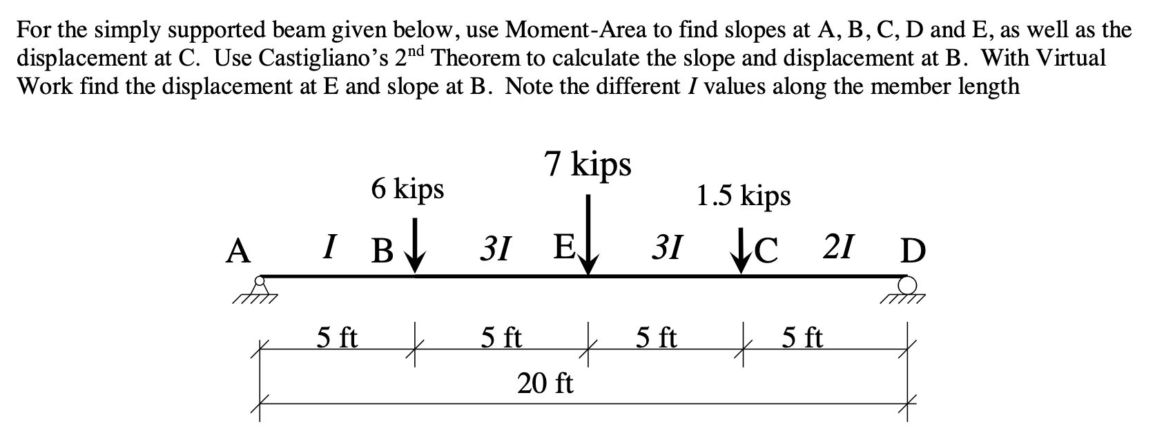 Solved For the simply supported beam given below, use | Chegg.com